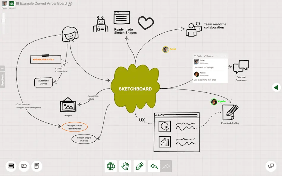 Get the Best Virtual Whiteboard Apps - The Run Time