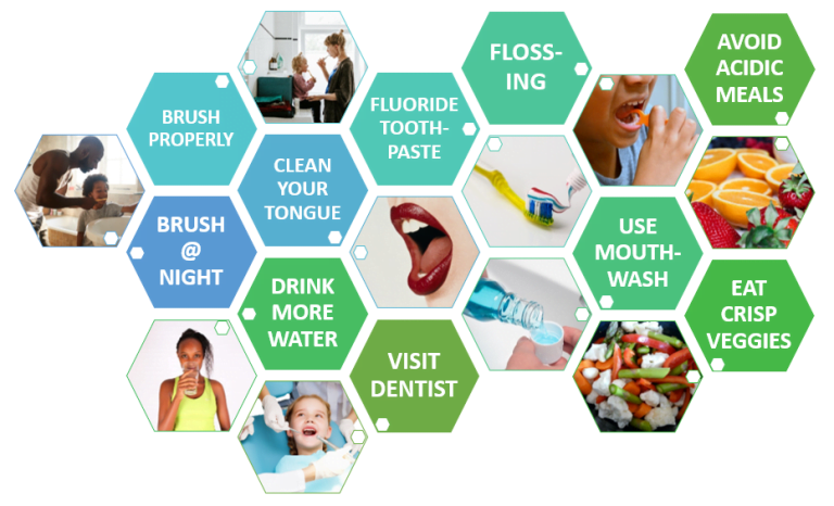 10 Ways to Keep Your Teeth Healthy - Best Practices
