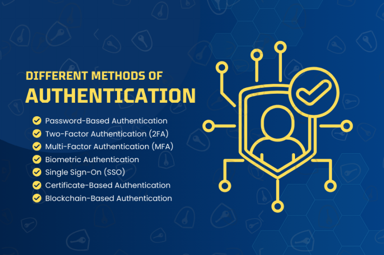 7 Authentication Methods to Secure Digital Access - The Run Time 7 Authentication Methods to Secure Digital Access - The Run Time