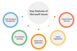 Microsoft Azure vs. AWS: Which Cloud Platform Is Right for You? - The ...