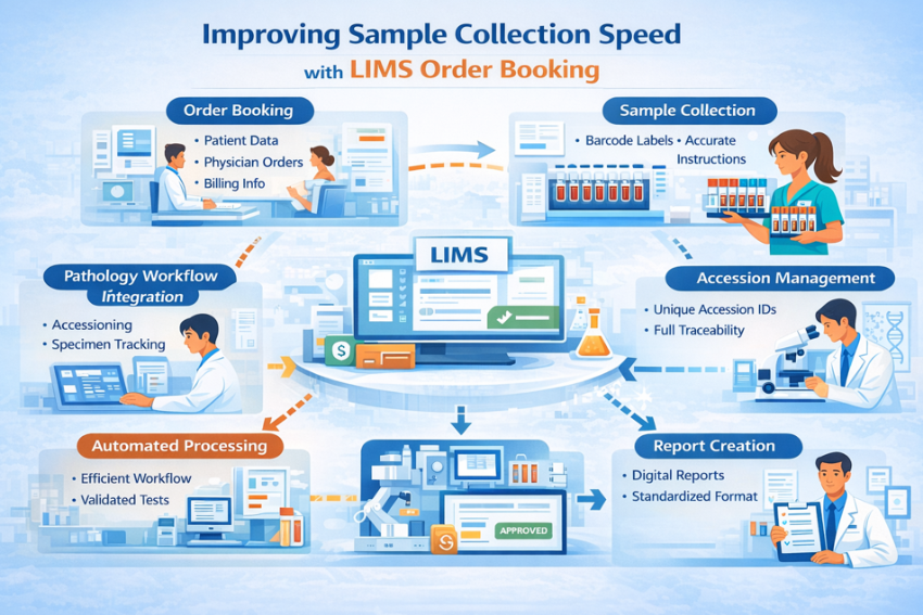 LIMS Order Booking for Improving Sample Collection Speed - The Run Time